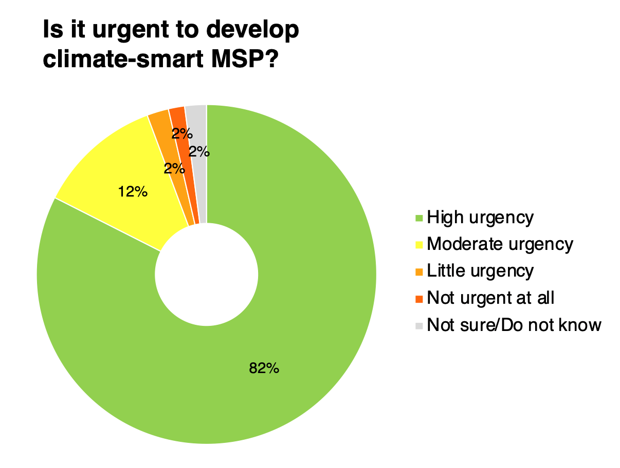 Results of a global survey on marine spatial planning and climate ...